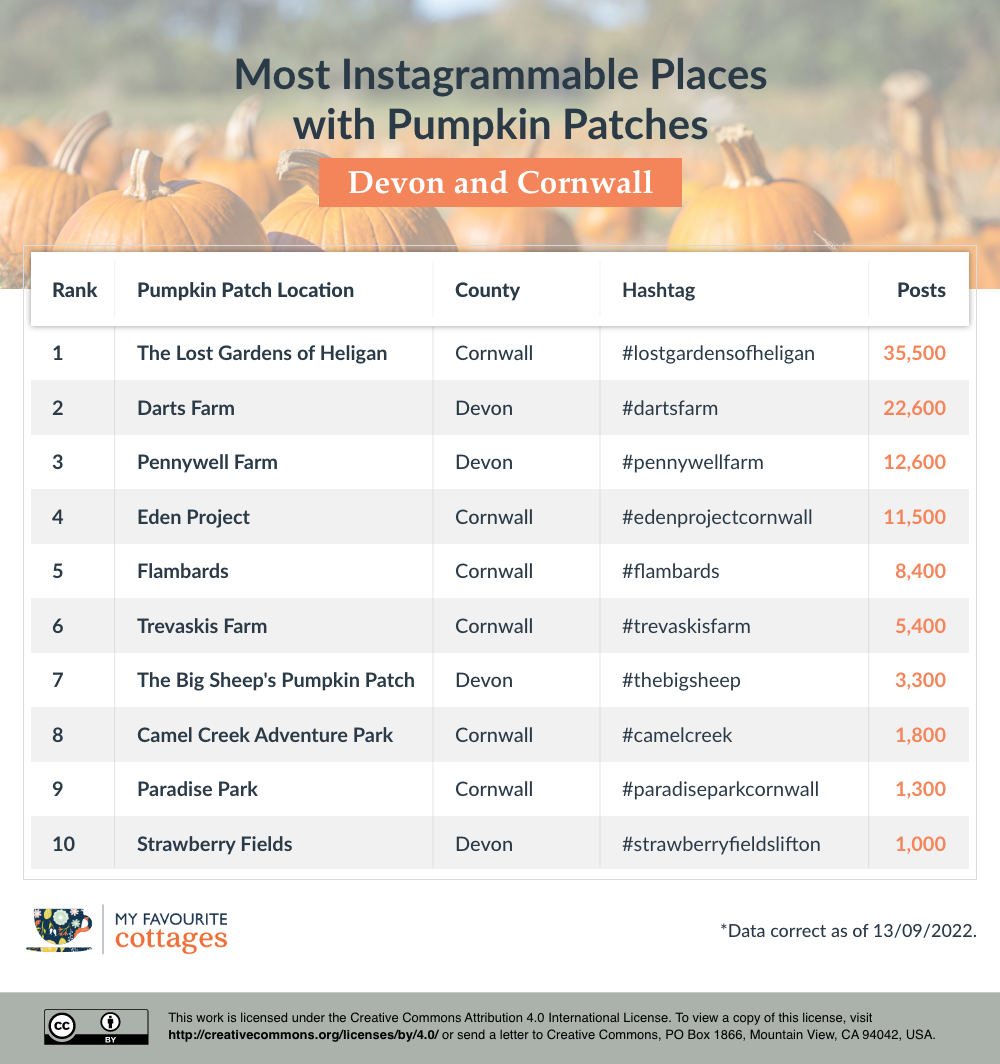 Best Pumpkin Patches in the Southwest | My Favourite Cottages